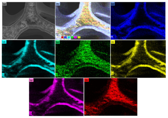 Oxygen Reduction Response of La and Ce Co-Doped SrCoO3−δ Perovskite ...