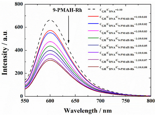 (Z)-2-(2-(Anthracen-9-ylmethylene)hydrazineyl)pyrimidine-rhodium(III ...