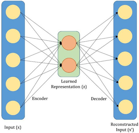 Auto-Encoder Classification Model for Water Crystals with Fine-Tuning
