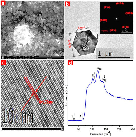 Synthesis, Evolution of Morphology, Transport Properties for Bi2Te3 ...