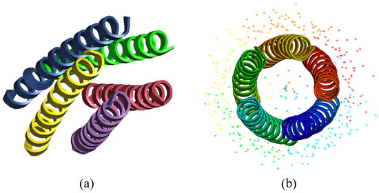 Direct Phasing of Coiled-Coil Protein Crystals