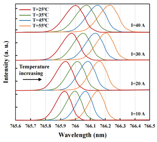 Tunable, High-Power, Narrow-Linewidth Diode Laser for Potassium Alkali ...