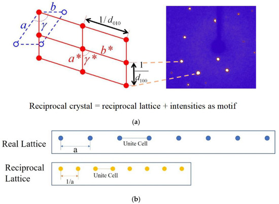 Prediction of Lattice Volumes of Crystal Samples by Computer Image ...