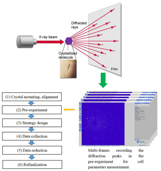 Prediction of Lattice Volumes of Crystal Samples by Computer Image ...