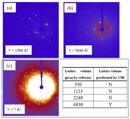 Prediction of Lattice Volumes of Crystal Samples by Computer Image ...