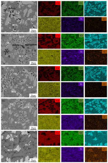 Carbon Nanotubes (CNTs) Reinforced CoCrMoNbTi0.4 Refractory High ...