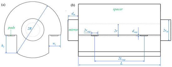 Research on Brownian Thermal Noise Limit of a Cylindrical Ultra-Stable ...