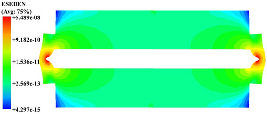 Research on Brownian Thermal Noise Limit of a Cylindrical Ultra-Stable ...