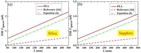 Research on Brownian Thermal Noise Limit of a Cylindrical Ultra-Stable ...