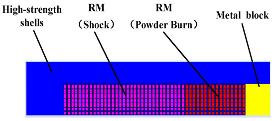 Influential Factors of a Reactive Materials Projectile’s Damage ...