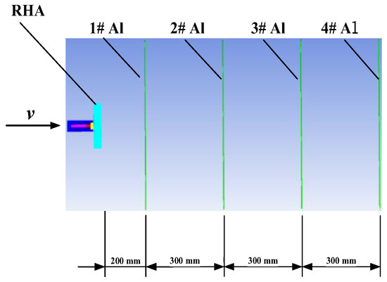 Influential Factors of a Reactive Materials Projectile’s Damage ...