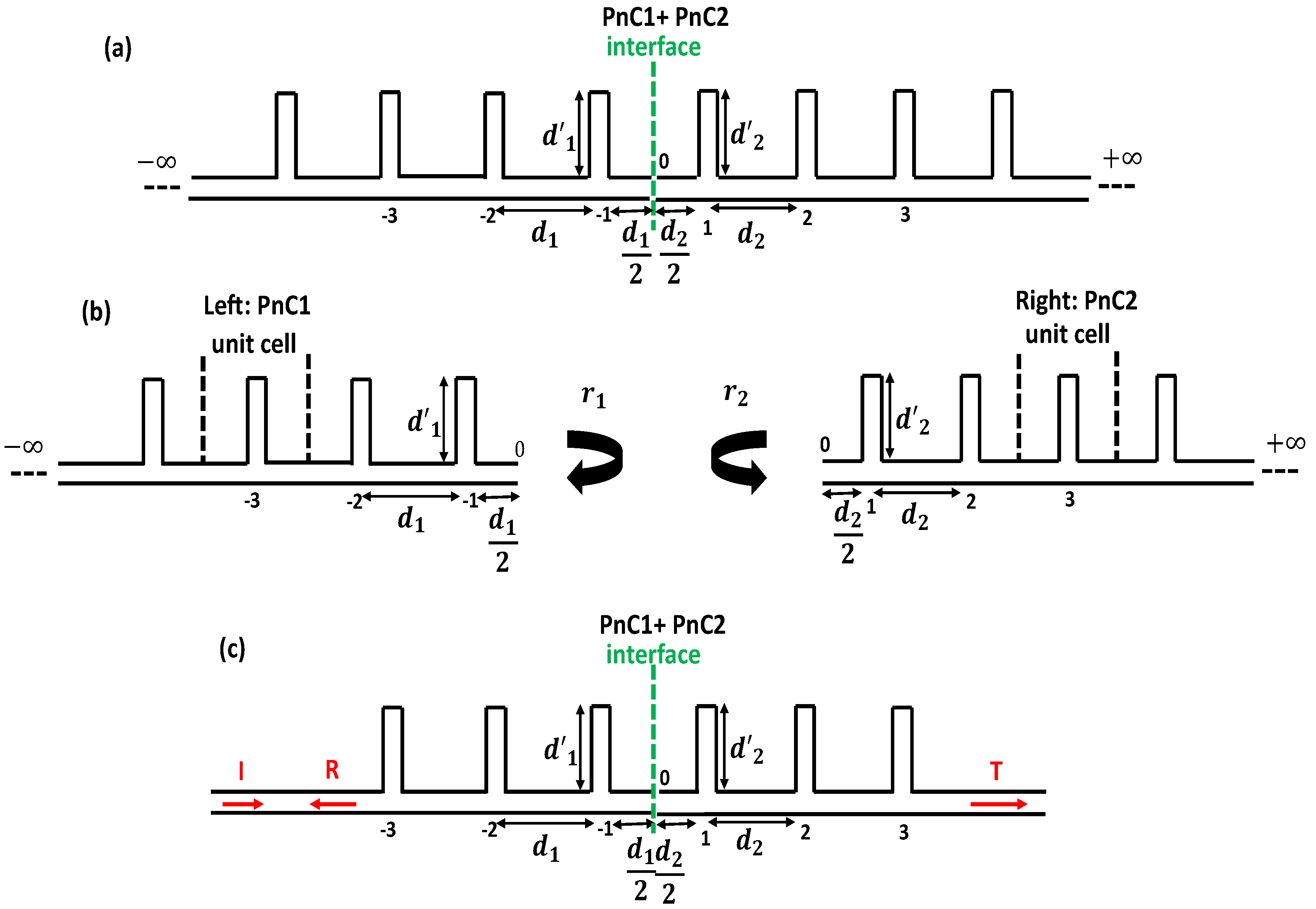 Tunable Topological Acoustic Tamm States in Comblike Structures Based ...
