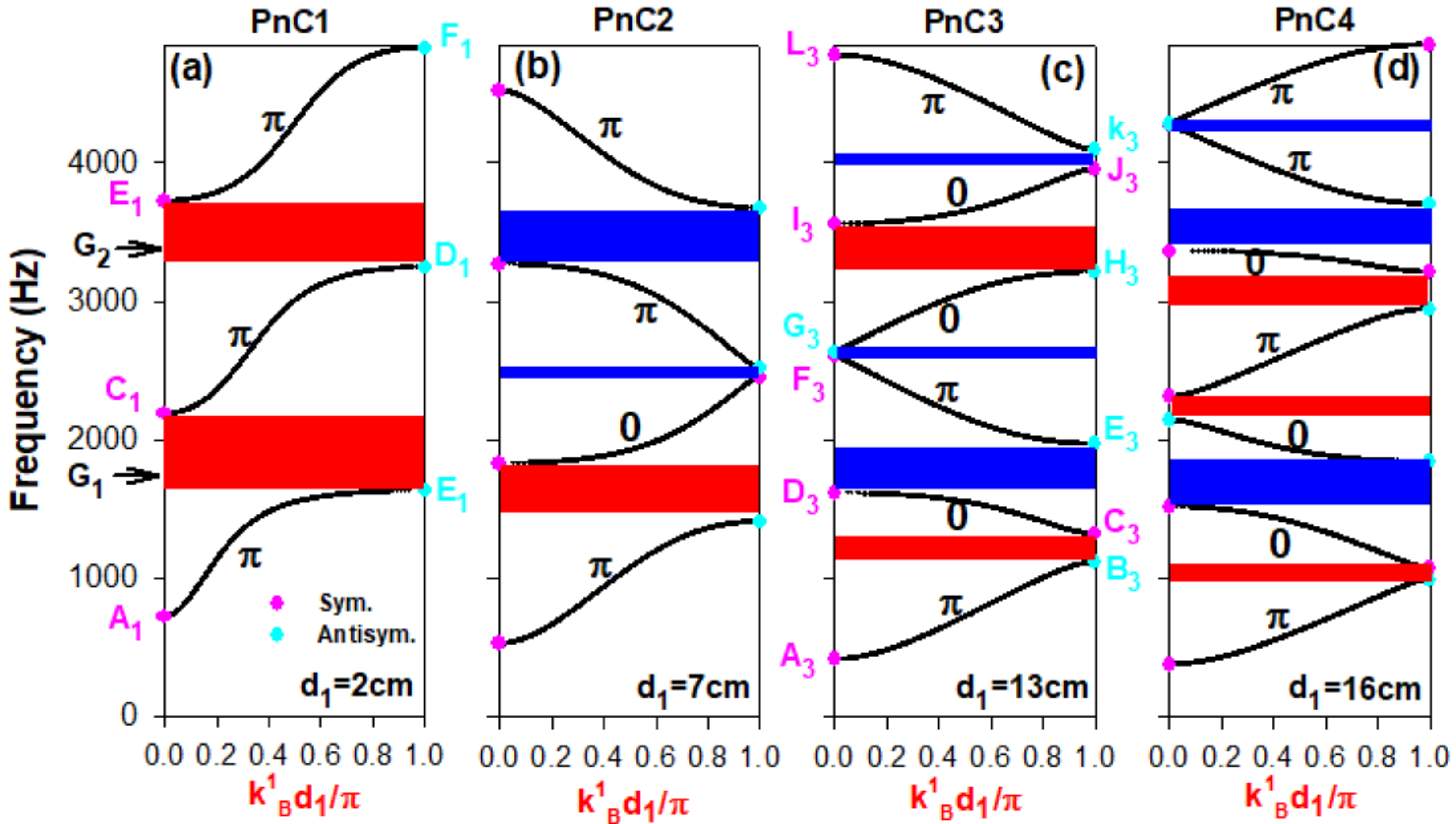 Tunable Topological Acoustic Tamm States in Comblike Structures Based ...