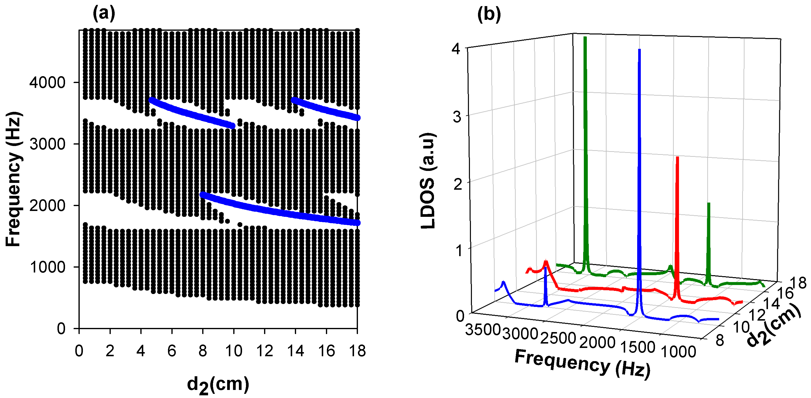 Tunable Topological Acoustic Tamm States in Comblike Structures Based ...