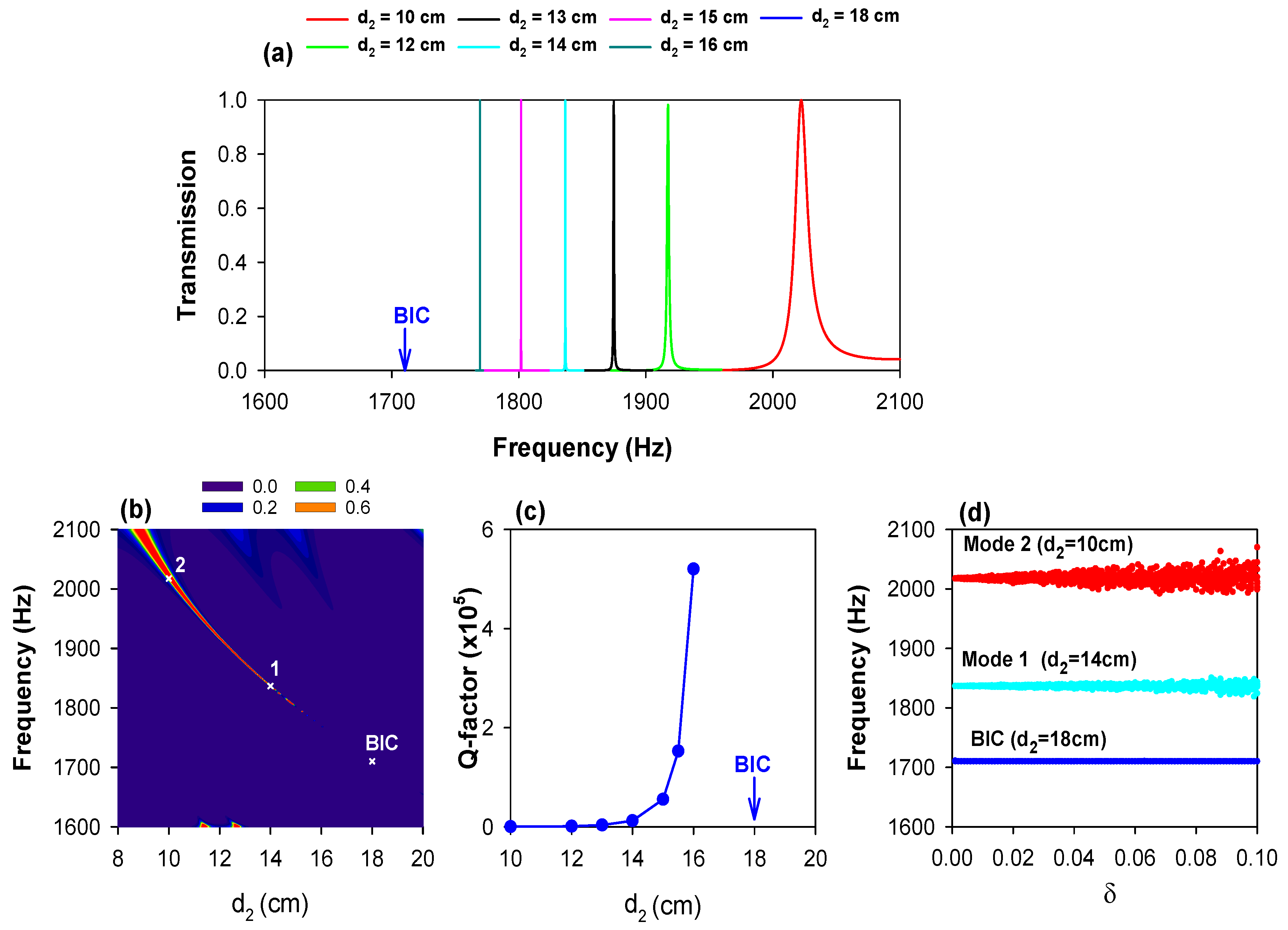 Tunable Topological Acoustic Tamm States in Comblike Structures Based ...