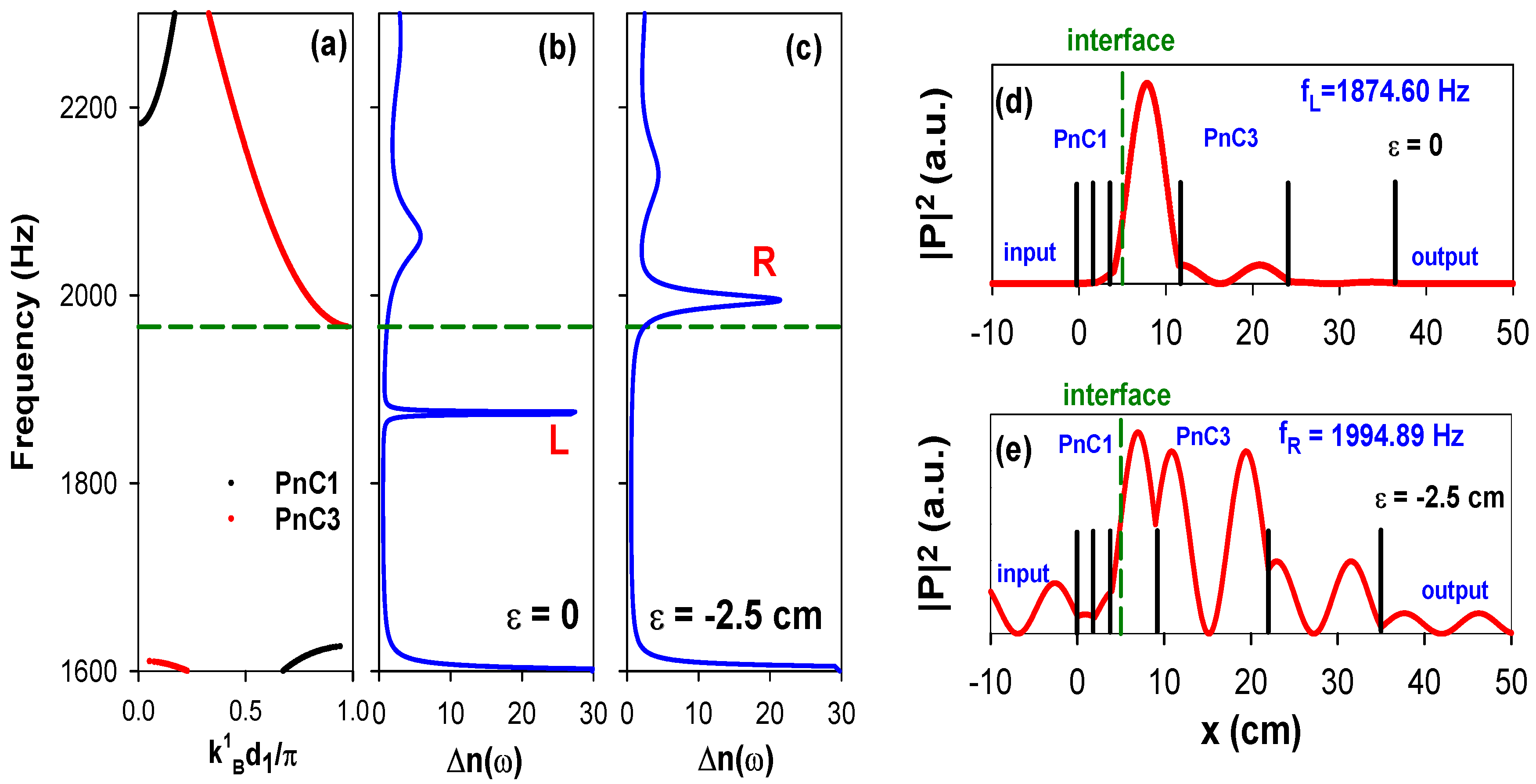 Tunable Topological Acoustic Tamm States in Comblike Structures Based ...