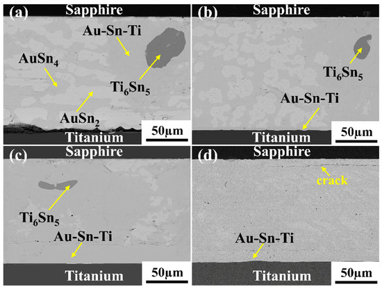 Interfacial Microstructure and Mechanical Properties of Titanium ...