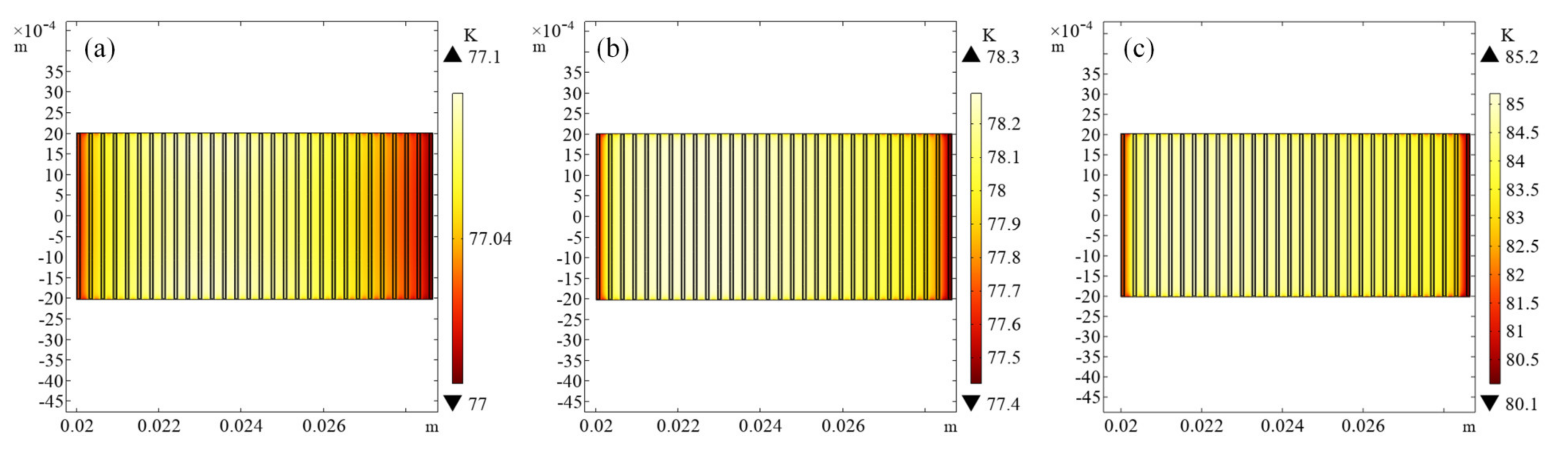 Influence of Fault Current and Different Oscillating Magnetic Fields on ...