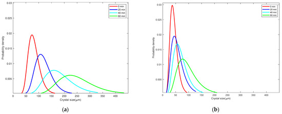 Image Measurement of Crystal Size Growth during Cooling Crystallization ...