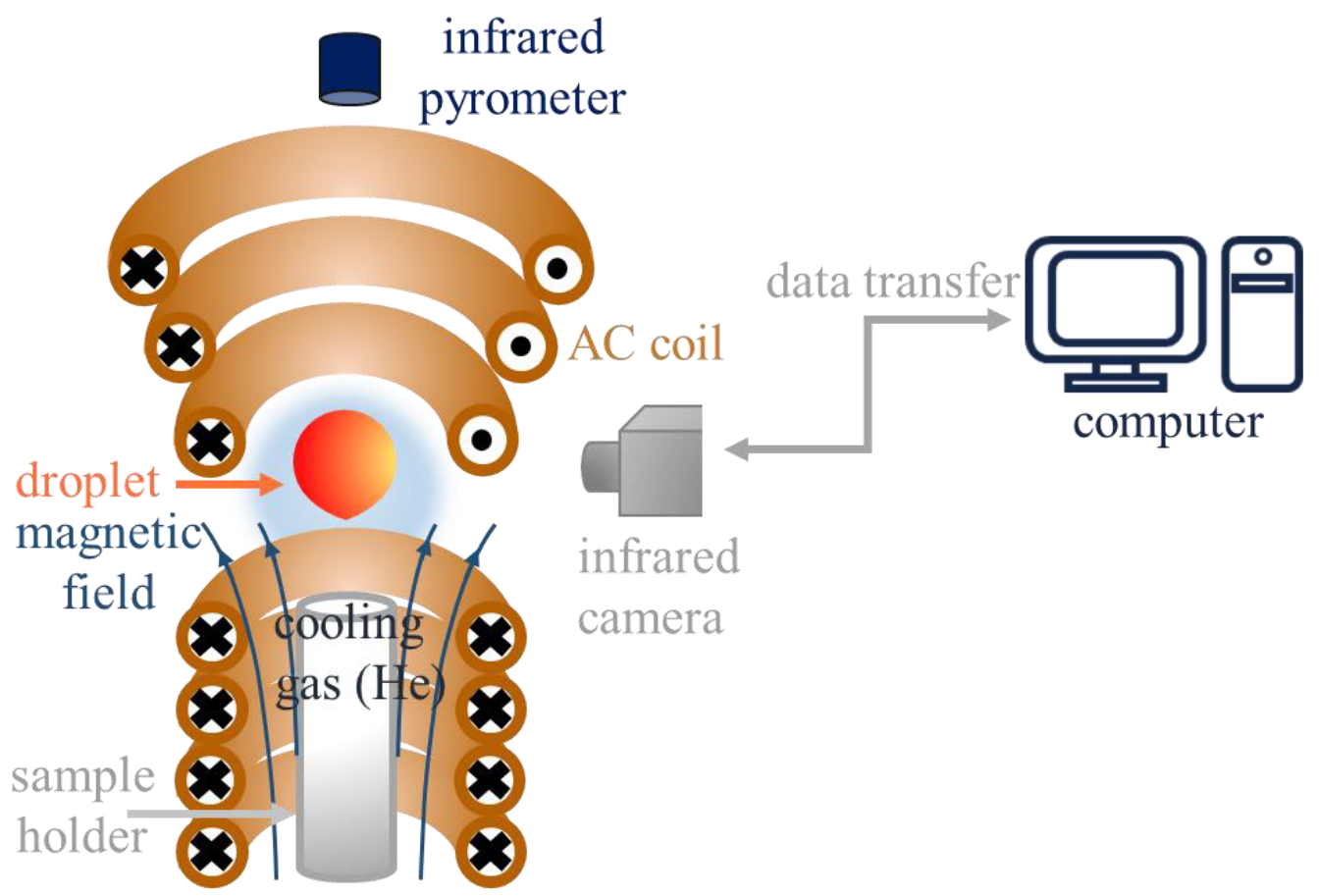 Crystals | Free Full-Text | Observation of Pattern Formation during ...