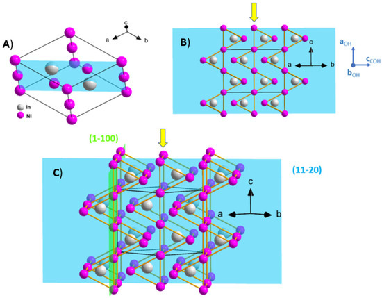 Crystals | Free Full-Text | Structure–Superstructure Inter-Relations in ...