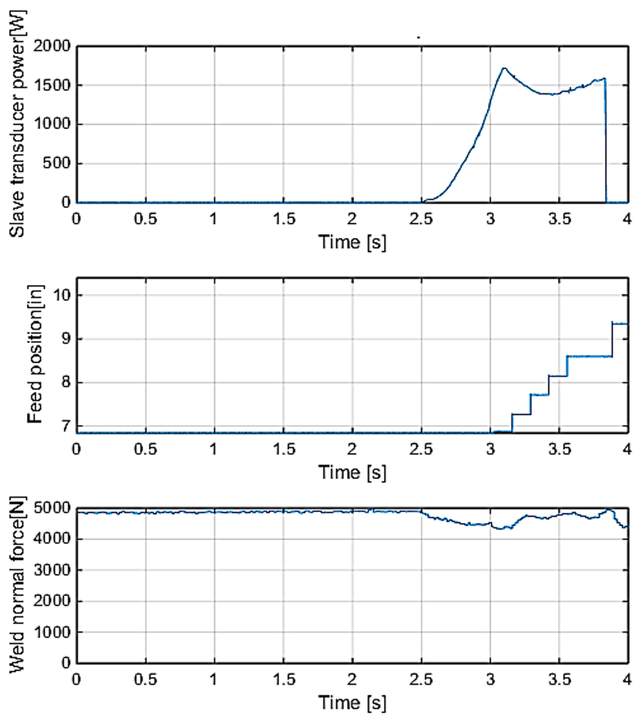 Crystals | Free Full-Text | Effect of Process Parameters on the ...