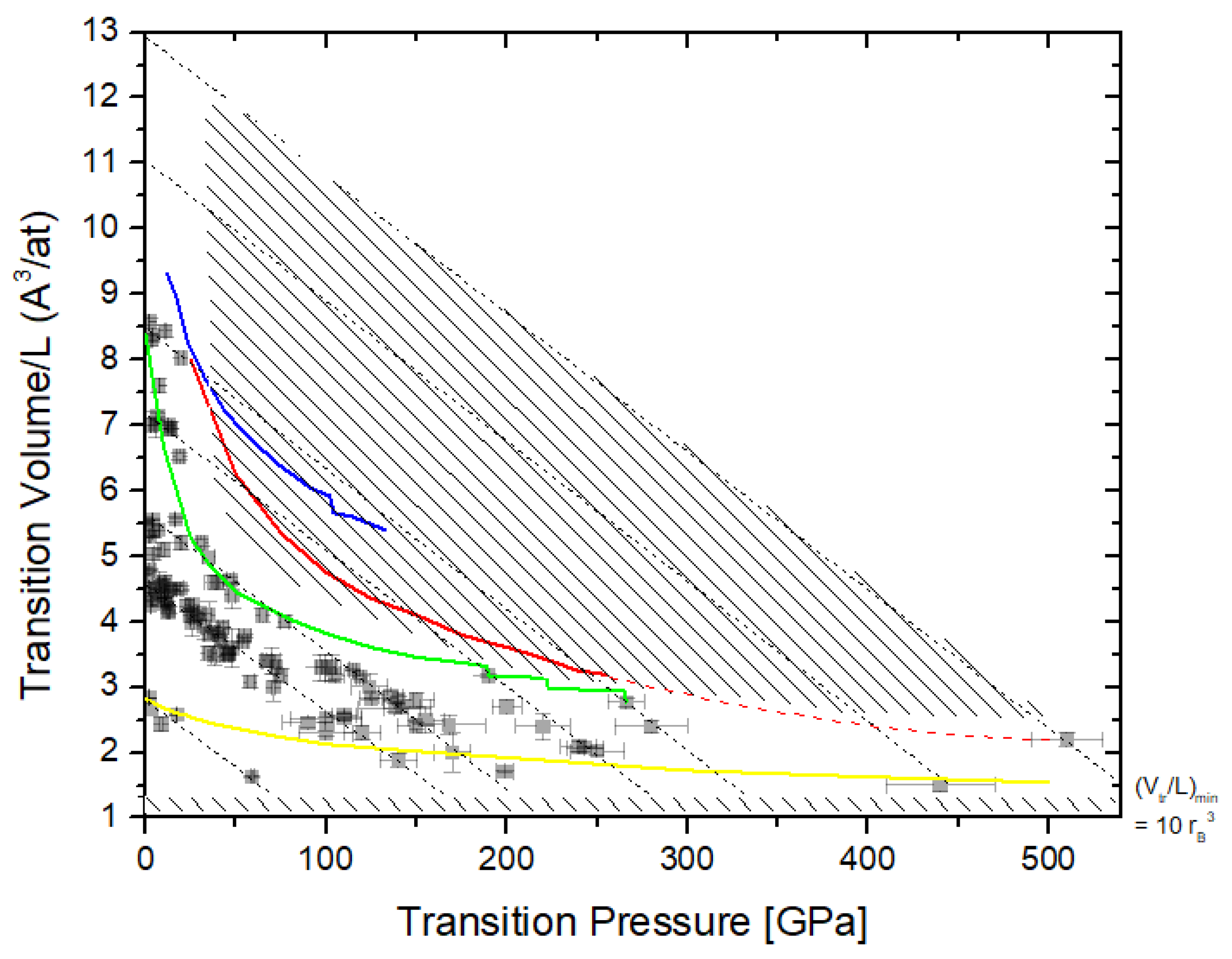 Corresponding States for Volumes of Elemental Solids at Their Pressures ...