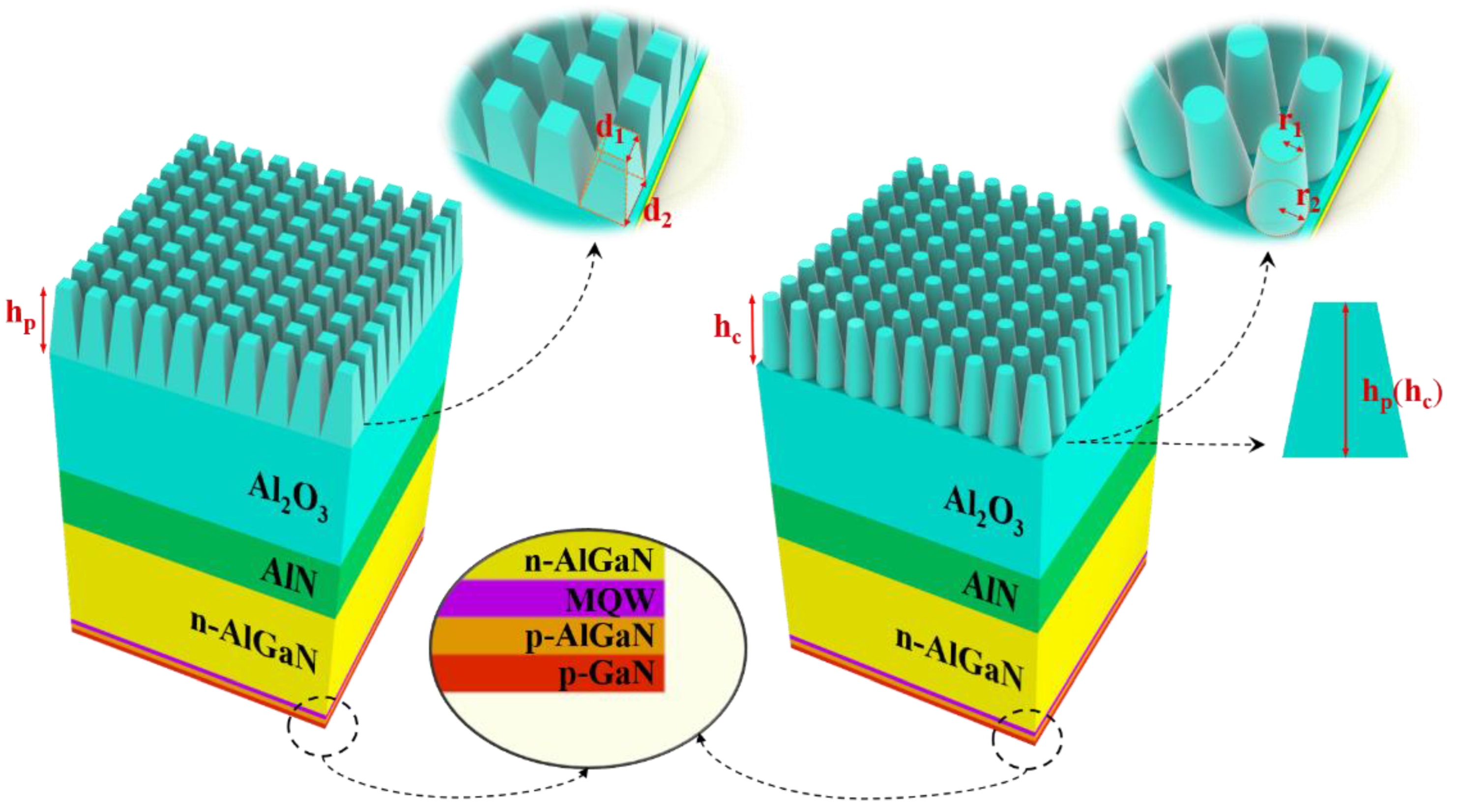 Maximizing the Light Extraction Efficiency for AlGaN-Based DUV-LEDs with Two Optimally Designed ...