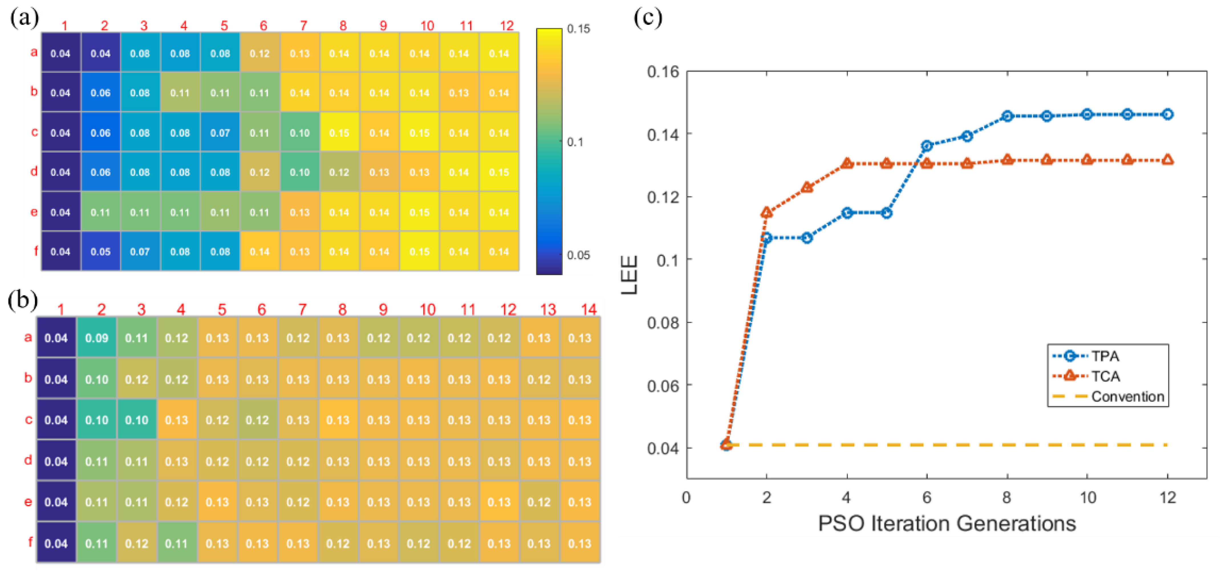 Maximizing the Light Extraction Efficiency for AlGaN-Based DUV-LEDs ...