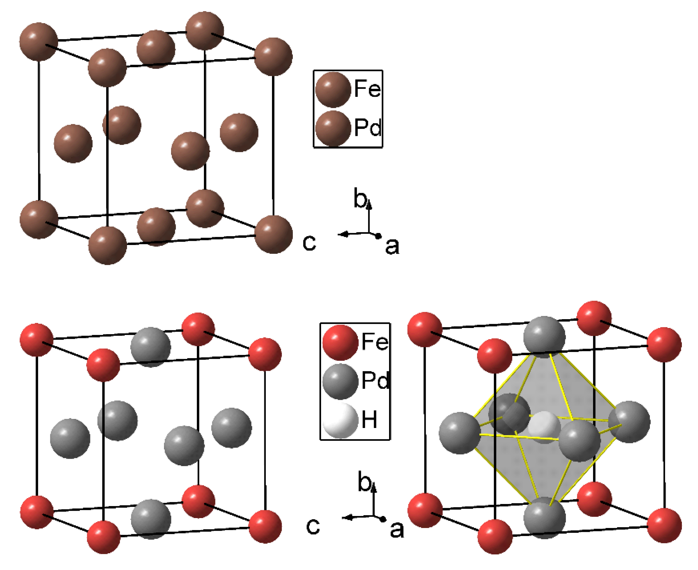 Crystals | Free Full-Text | Hydrogen-Induced Order–Disorder Effects in ...