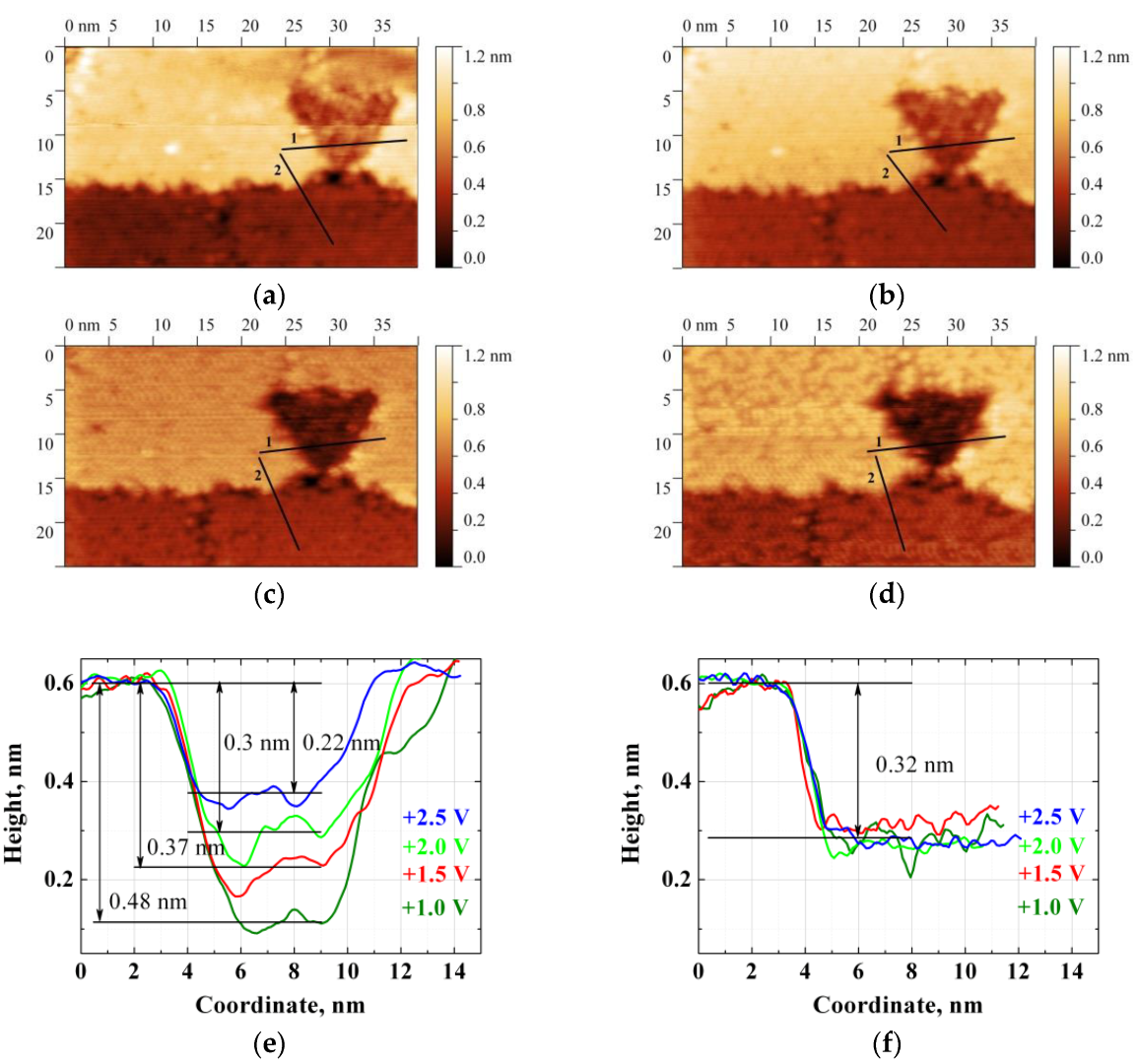 STM/STS Study of the Density of States and Contrast Behavior at the ...