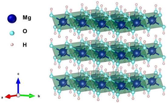 Morphological Control of Layered Double Hydroxides Prepared by Co-Precipitation Method