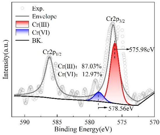 Effect of Cr2O3 on Crystallization of Diopside Glass–Ceramics