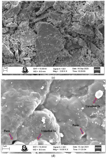 Wear Characterization of Laser Cladded Ti-Nb-Ta Alloy for Biomedical Applications