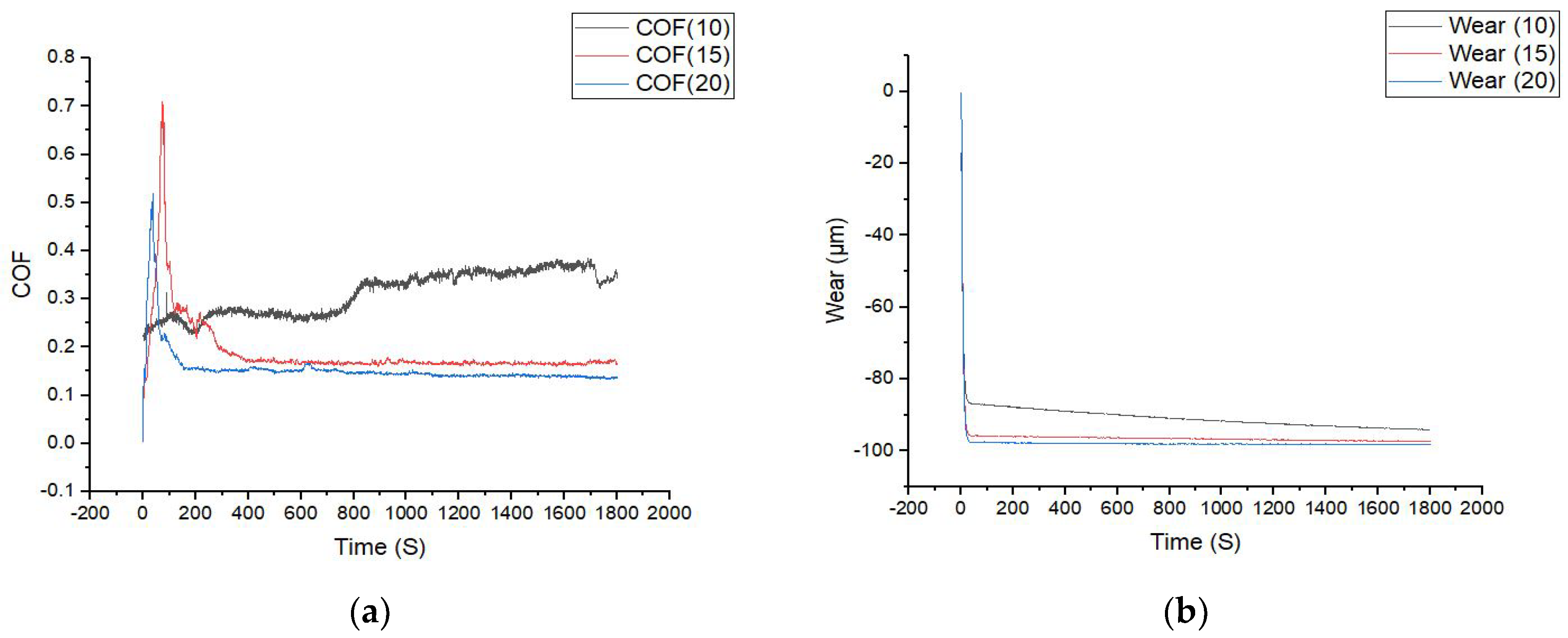 Wear Characterization of Laser Cladded Ti-Nb-Ta Alloy for Biomedical Applications