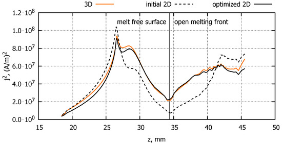 Numerical Simulation of Species Segregation and 2D Distribution in the ...