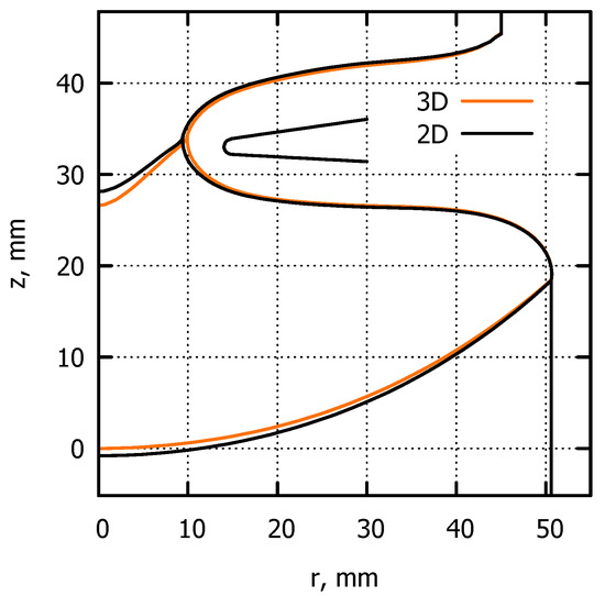 Numerical Simulation of Species Segregation and 2D Distribution in the ...