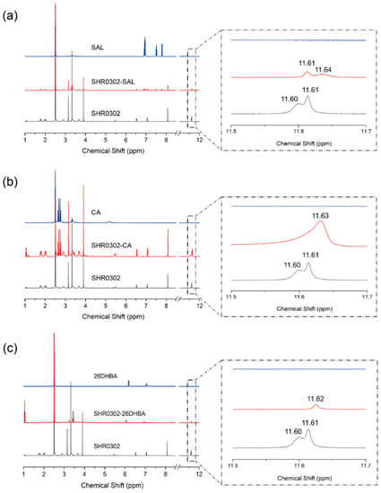 Crystals | Free Full-Text | Computational Screening and Experimental Validation on ...