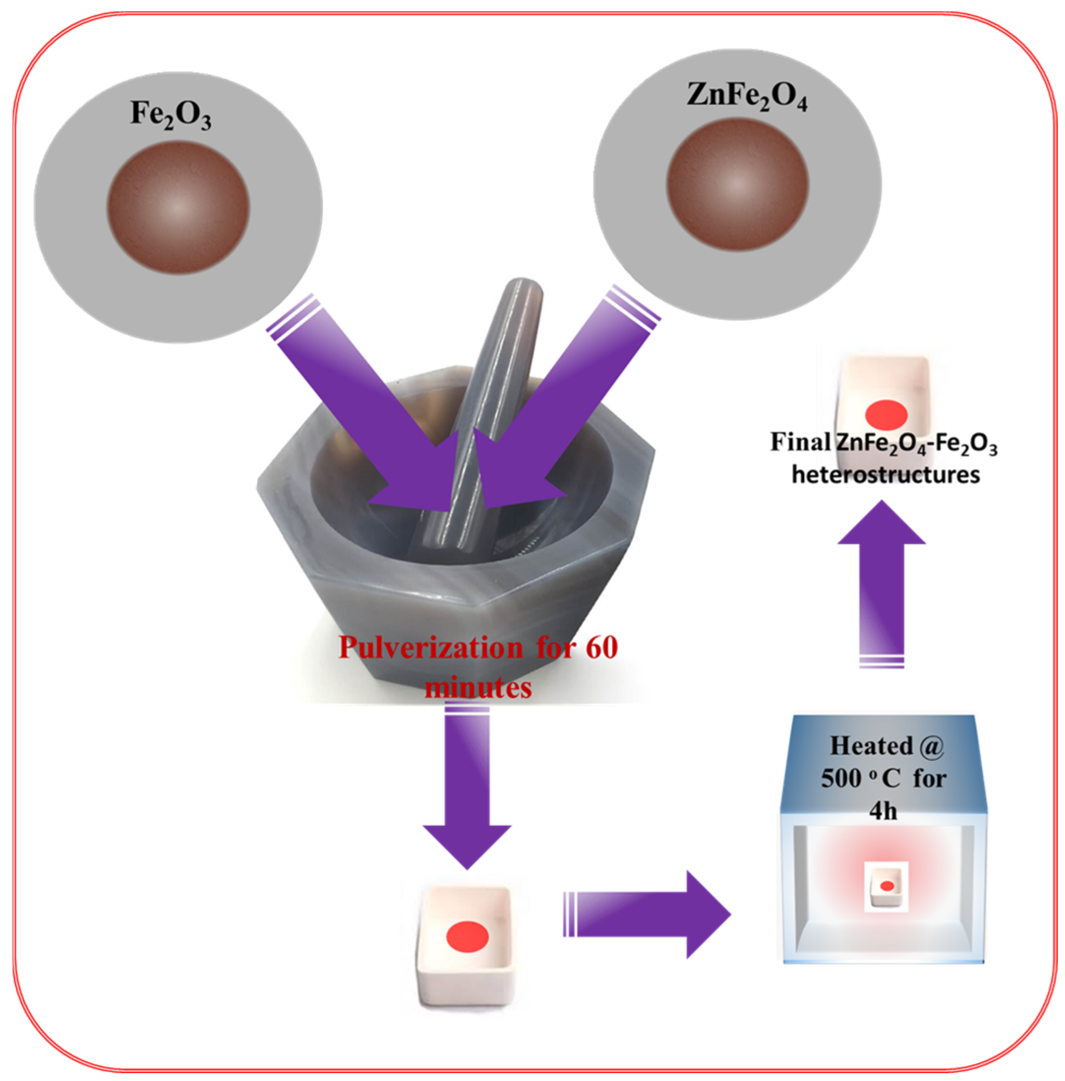 Crystals | Free Full-Text | Applied Potential Effect on ZnFe2O4-Fe2O3 ...
