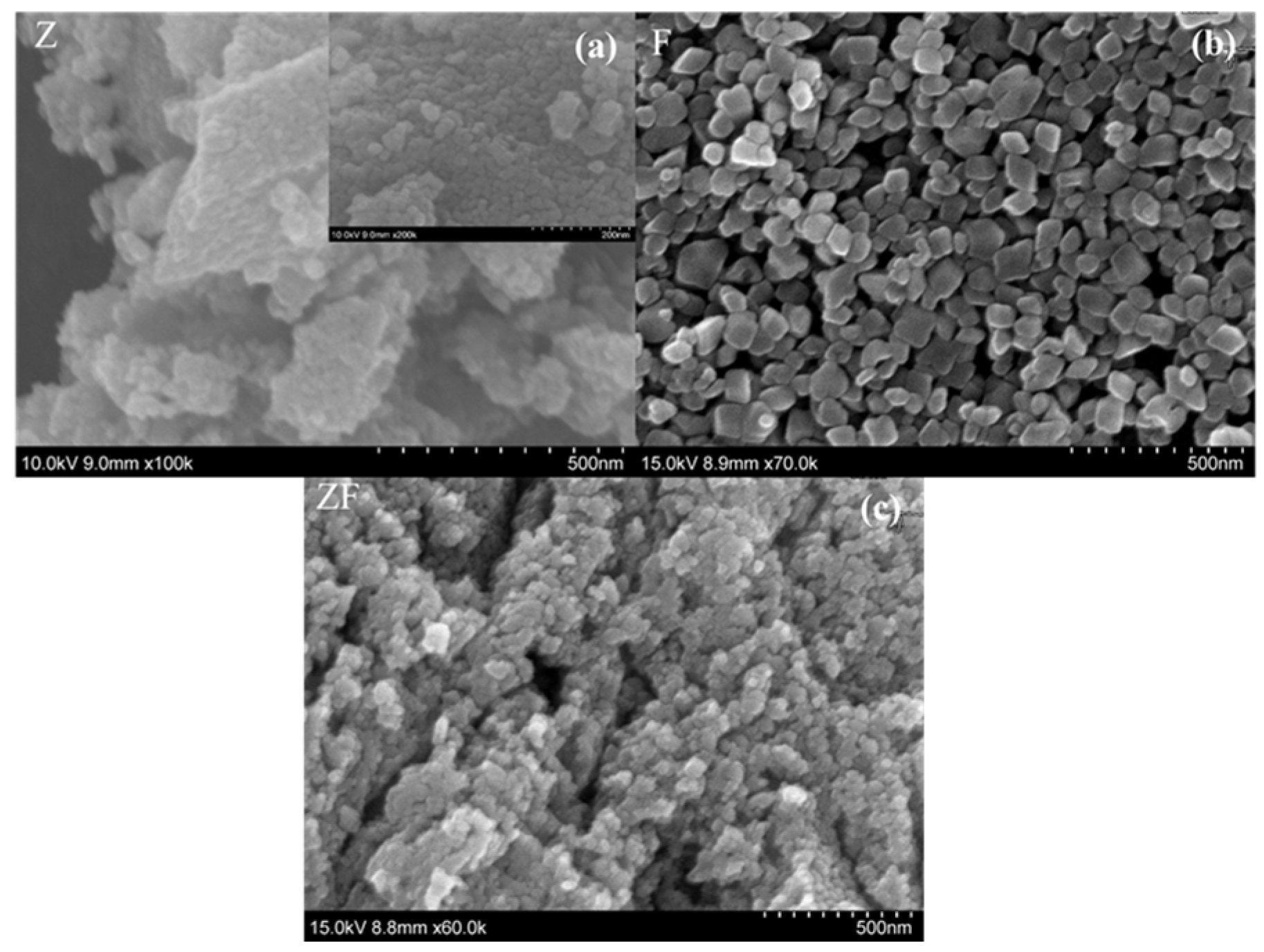 Crystals | Free Full-Text | Applied Potential Effect on ZnFe2O4-Fe2O3 ...