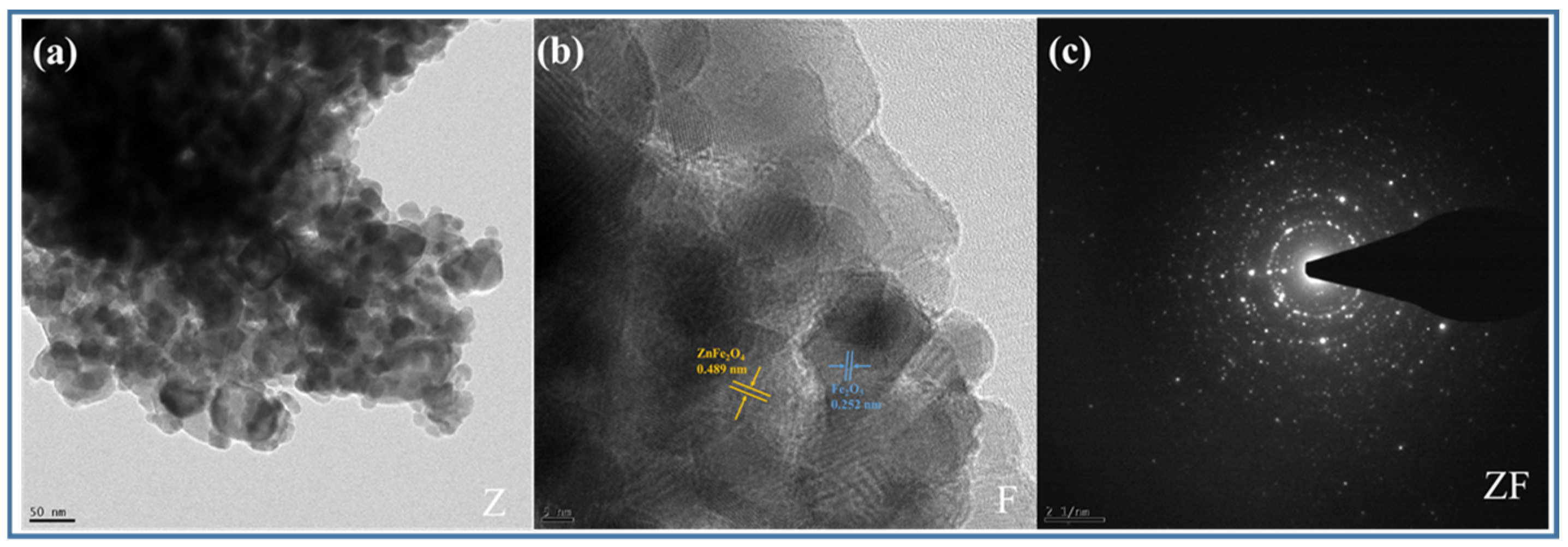 Crystals | Free Full-Text | Applied Potential Effect on ZnFe2O4-Fe2O3 ...