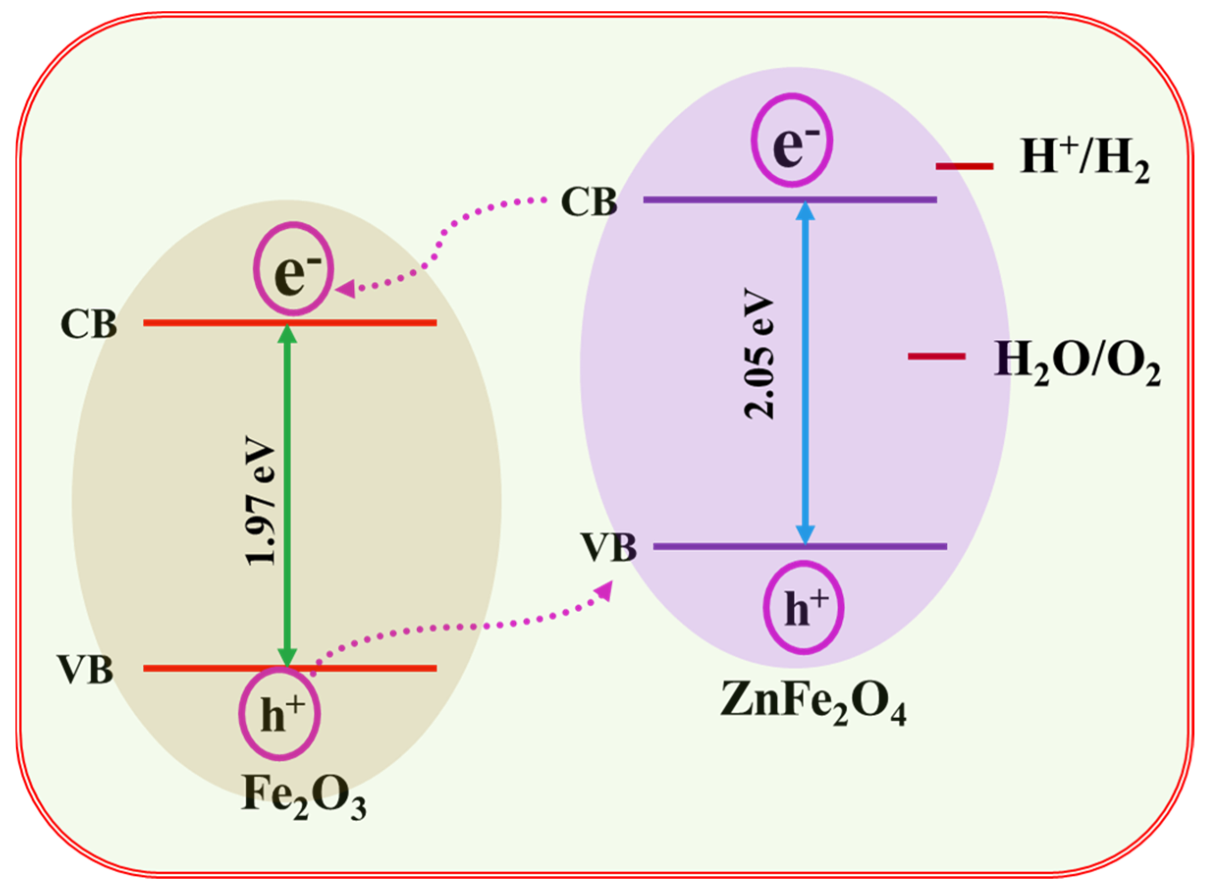 Crystals | Free Full-Text | Applied Potential Effect on ZnFe2O4-Fe2O3 ...