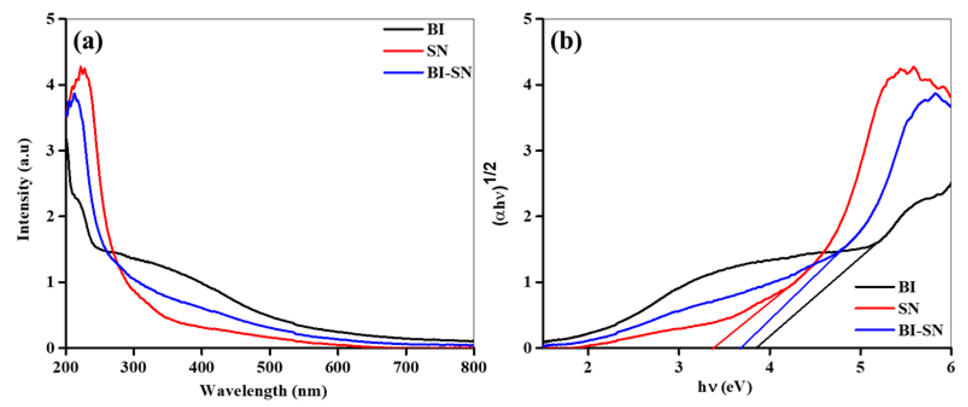 Crystals | Free Full-Text | Effect of Electrolytes on the BiOI/SnO2 ...