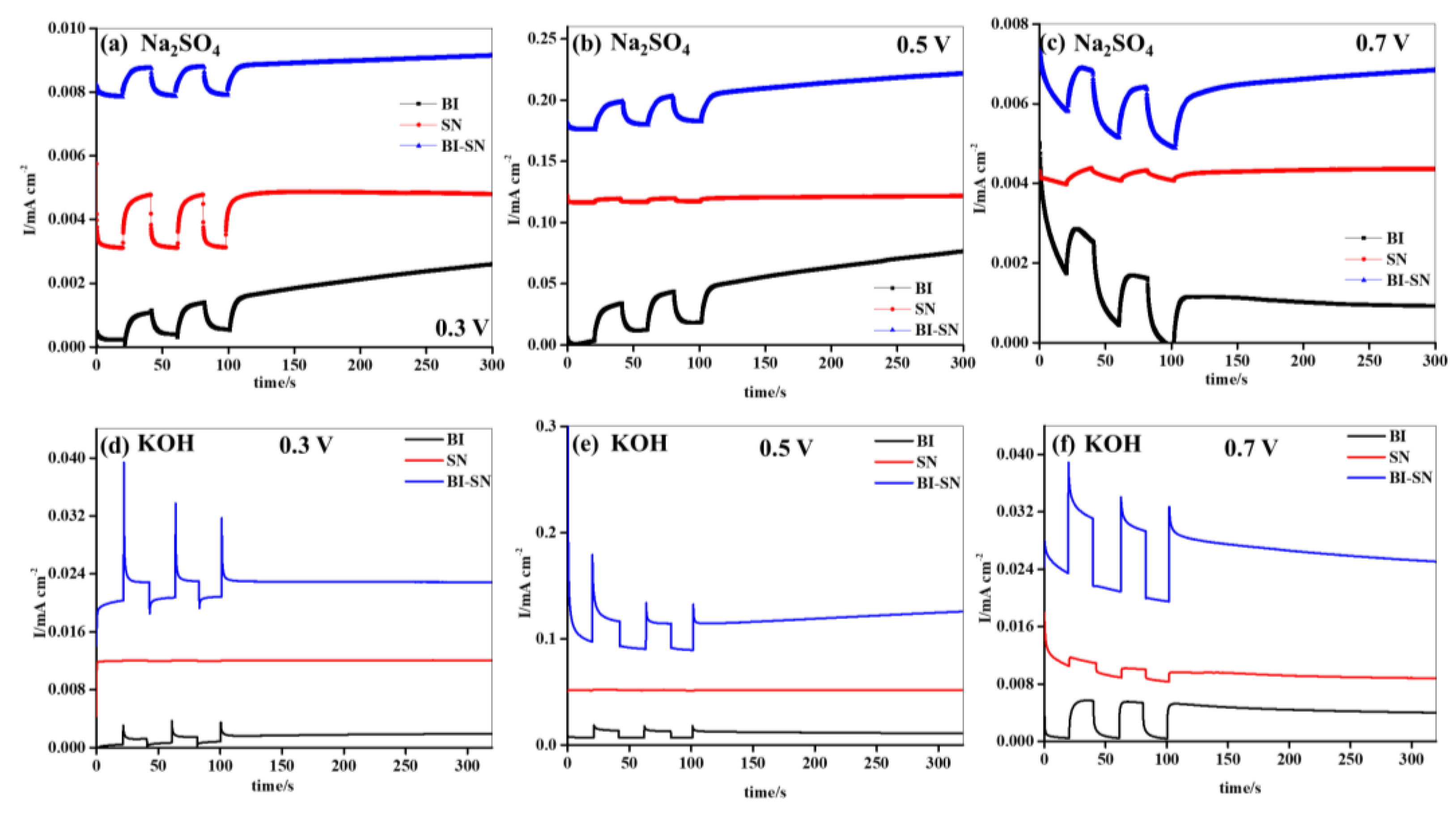 Crystals | Free Full-Text | Effect of Electrolytes on the BiOI/SnO2 ...