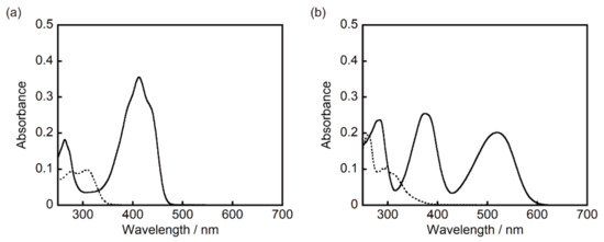 Crystals | Free Full-Text | Multicolor Photochromism of Two-Component ... Crystals | Free Full-Text | Multicolor Photochromism of Two-Component ...