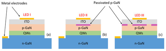 Performance Improvement of InGaN-Based LEDs via a Current-Blocking ...