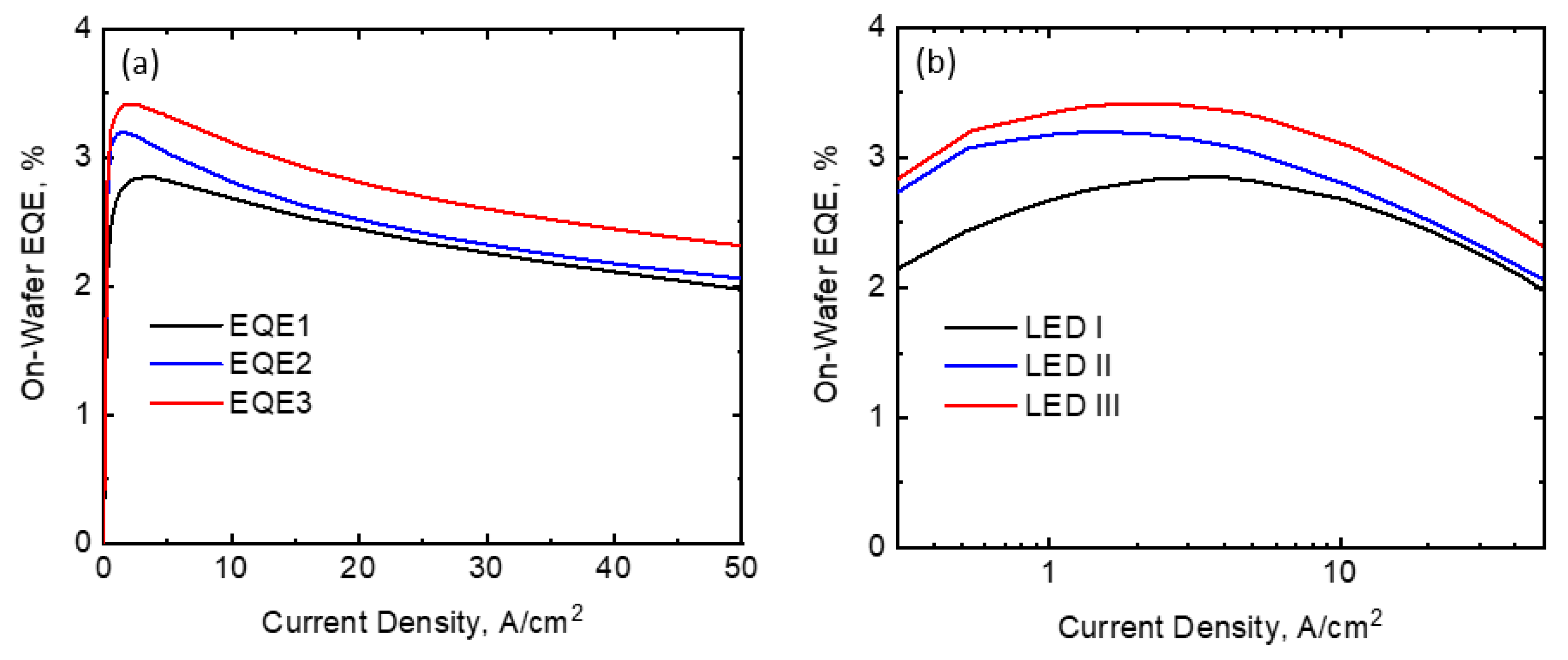 Performance Improvement of InGaN-Based LEDs via a Current-Blocking ...