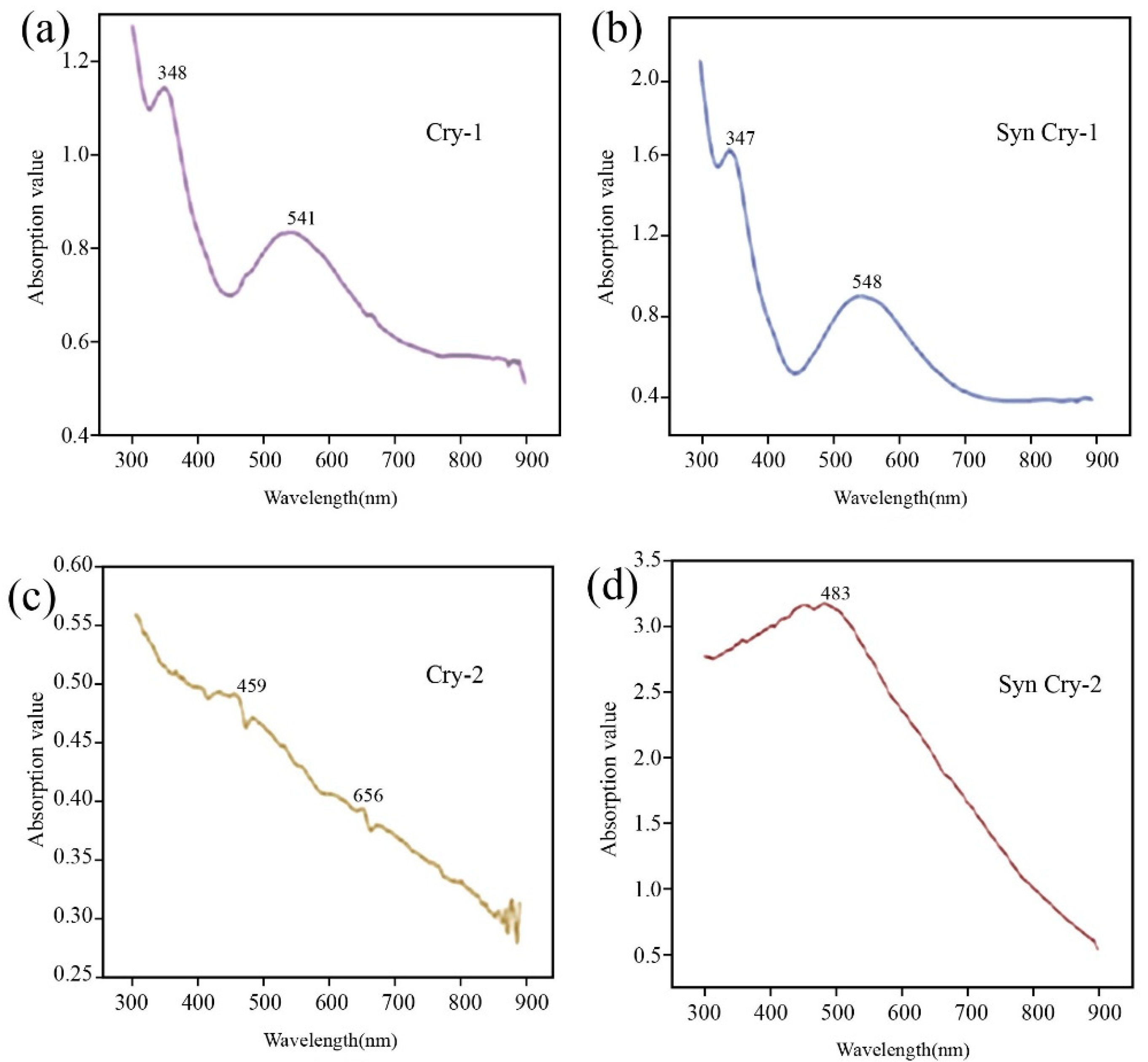 Comparative Study of Mineralogical Characteristics of Natural and ...