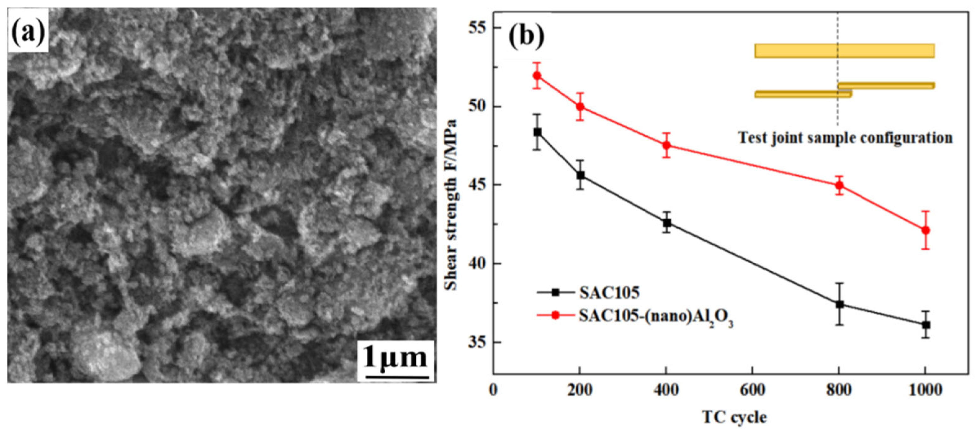 Applicability Evaluation of Nano-Al2O3 Modified Sn-Ag-Cu Solder in High ...