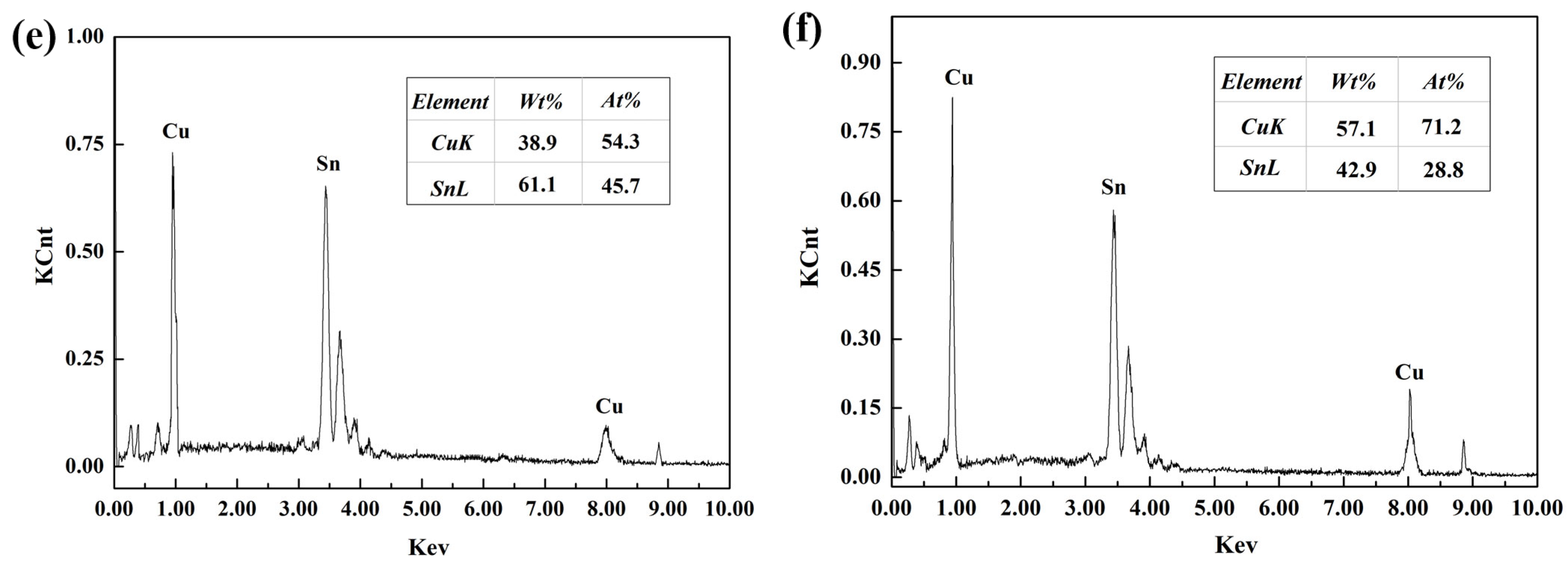 Applicability Evaluation of Nano-Al2O3 Modified Sn-Ag-Cu Solder in High ...